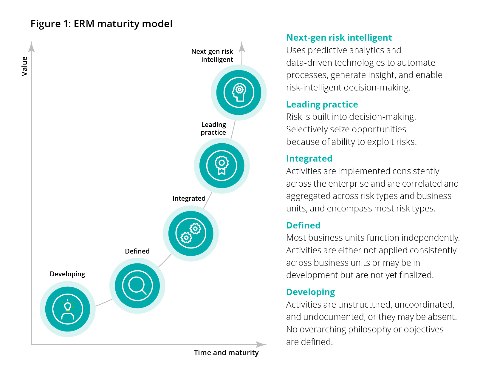 Enterprise risk management (ERM): The modern approach to managing risks ...